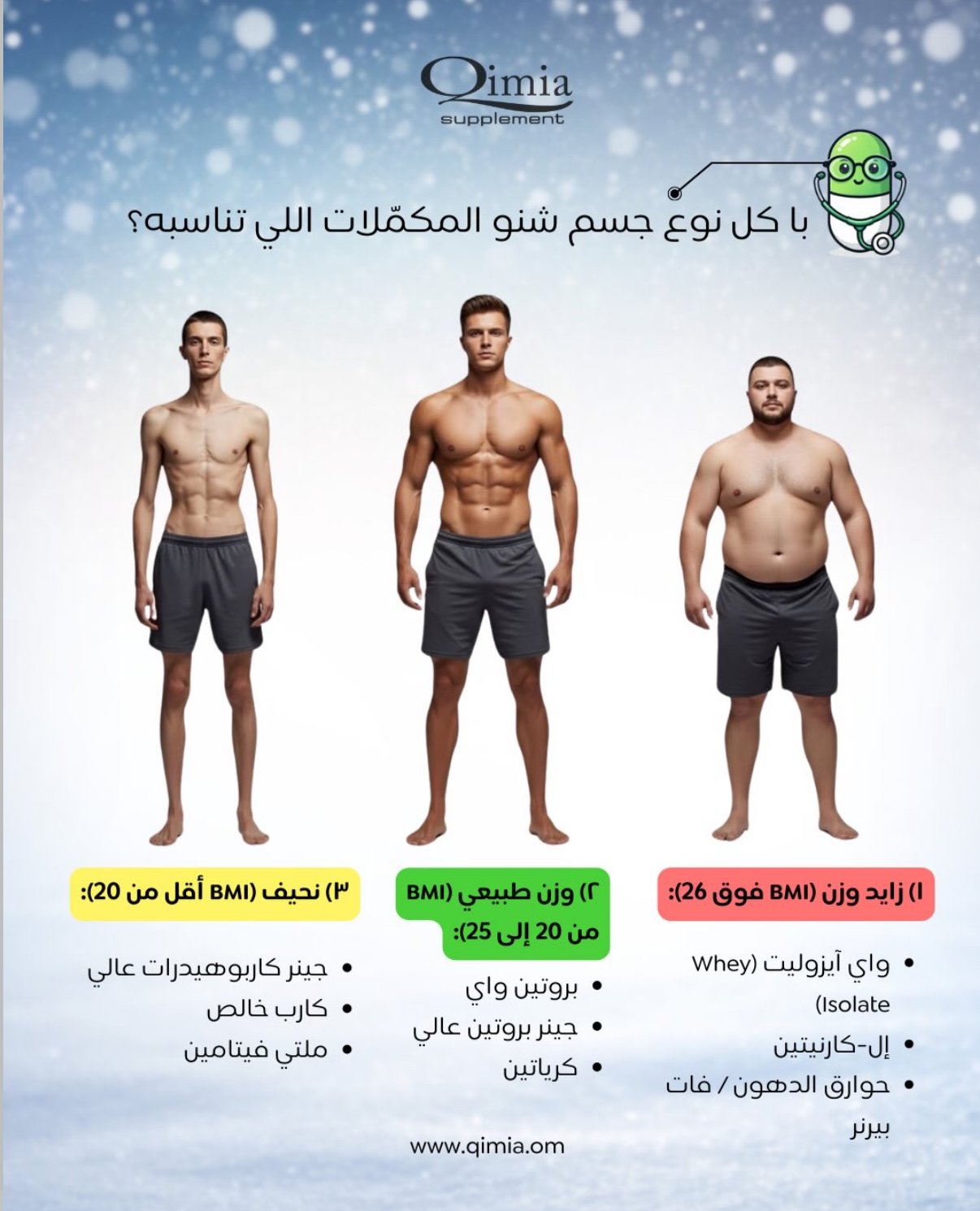 BMI Calculator | Check Your Body Mass Index (Oman) - Qimia online ...
